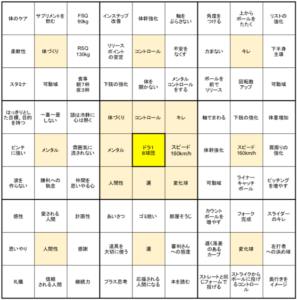 【初心者必見】アフィリエイトブログのサイト設計6ステップ！SEO強化＆収益化を実現 - ブログ起業の教科書